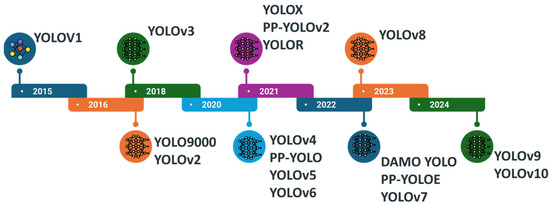 Edge Computing-Driven Real-Time Drone Detection Using YOLOv9 and NVIDIA ...