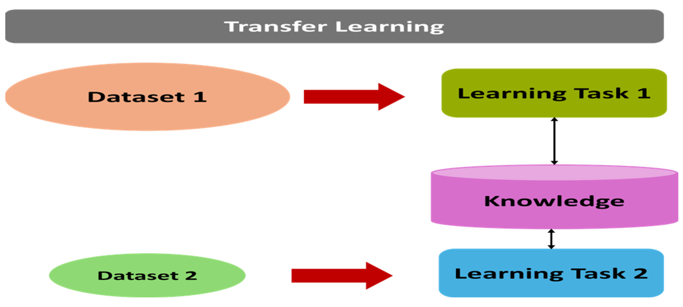 Edge Computing-Driven Real-Time Drone Detection Using YOLOv9 and NVIDIA ...