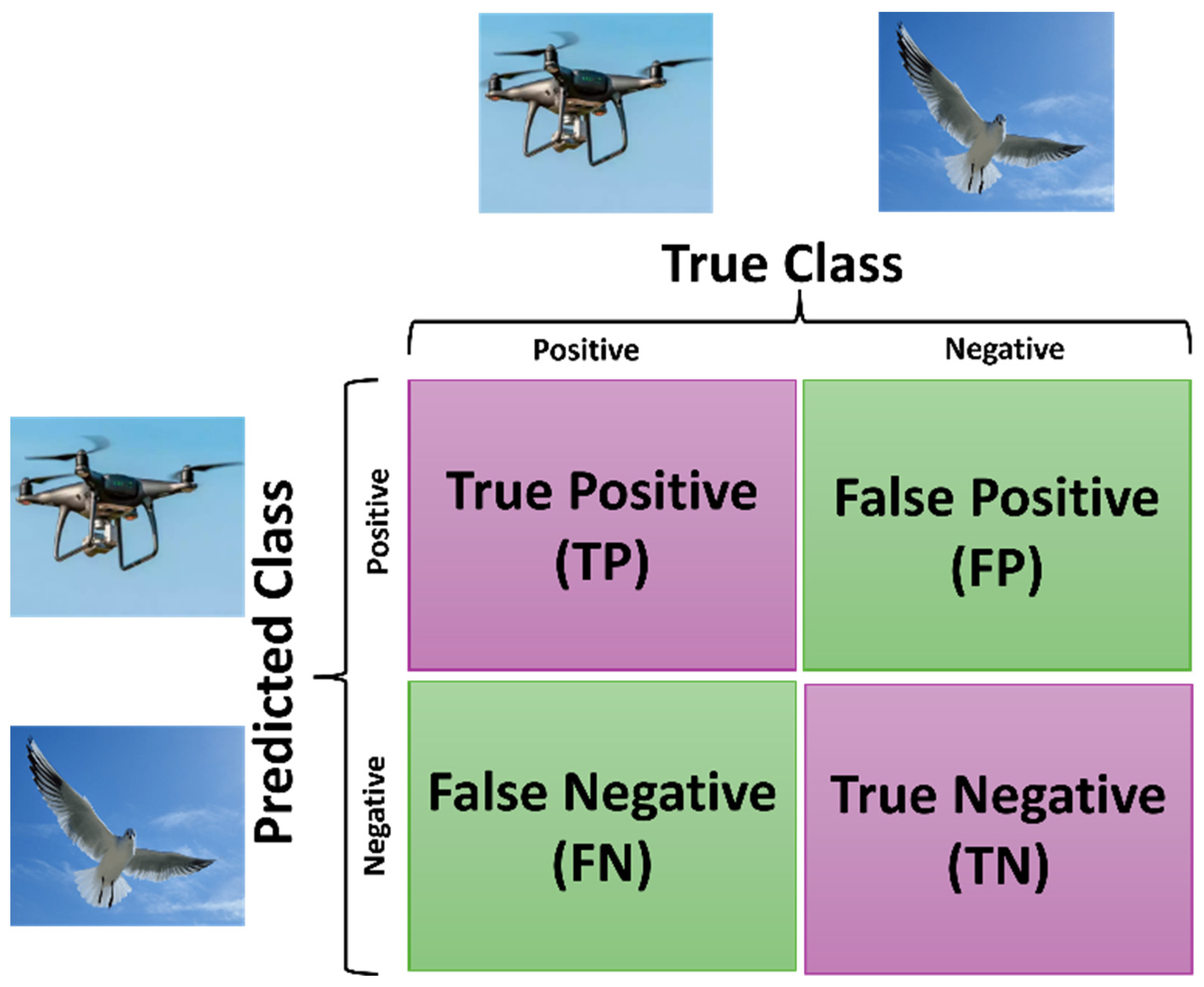 Edge Computing-Driven Real-Time Drone Detection Using YOLOv9 and NVIDIA Jetson Nano