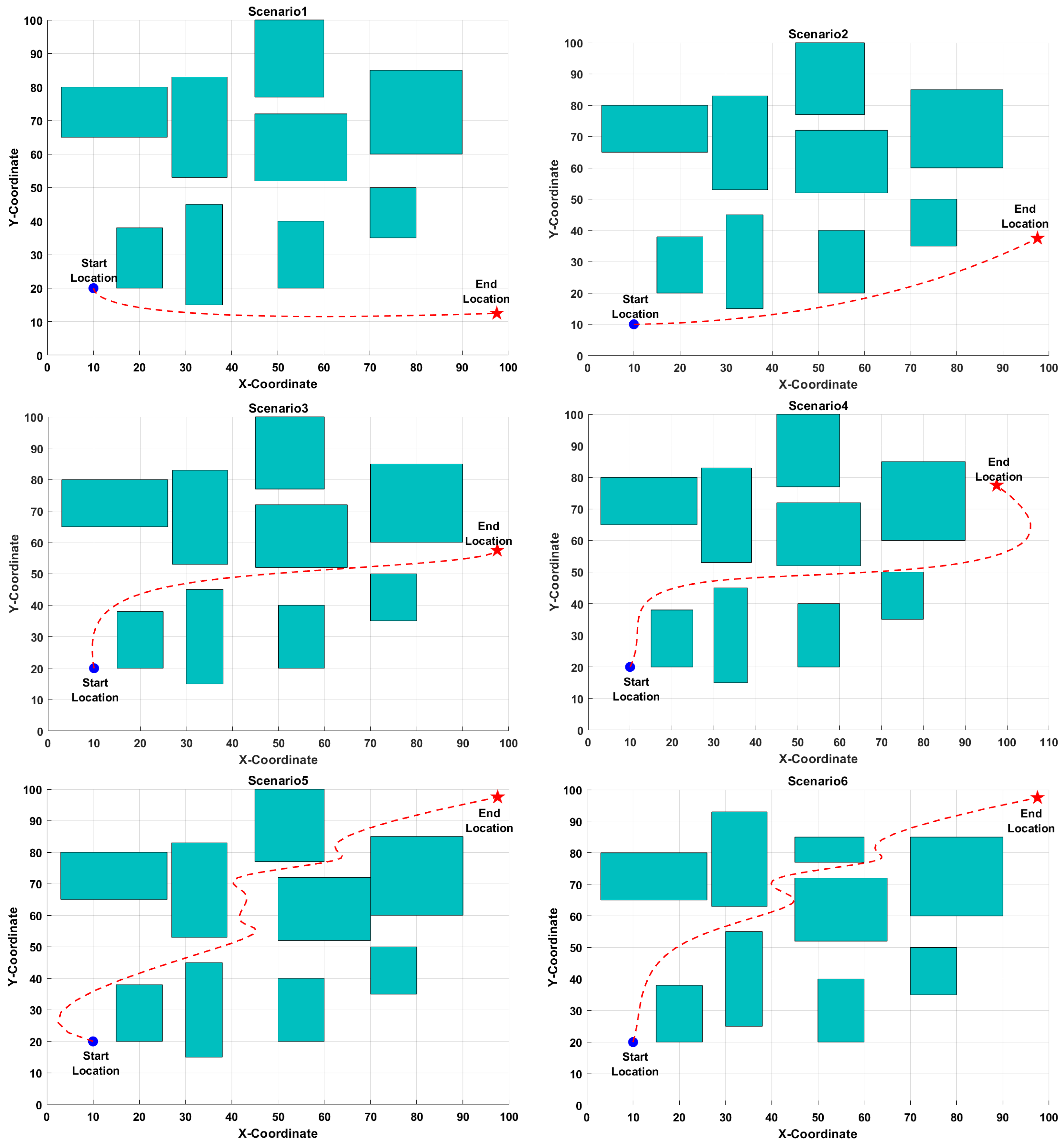 Novel Energy-Aware 3D UAV Path Planning and Collision Avoidance Using Receding Horizon and ...