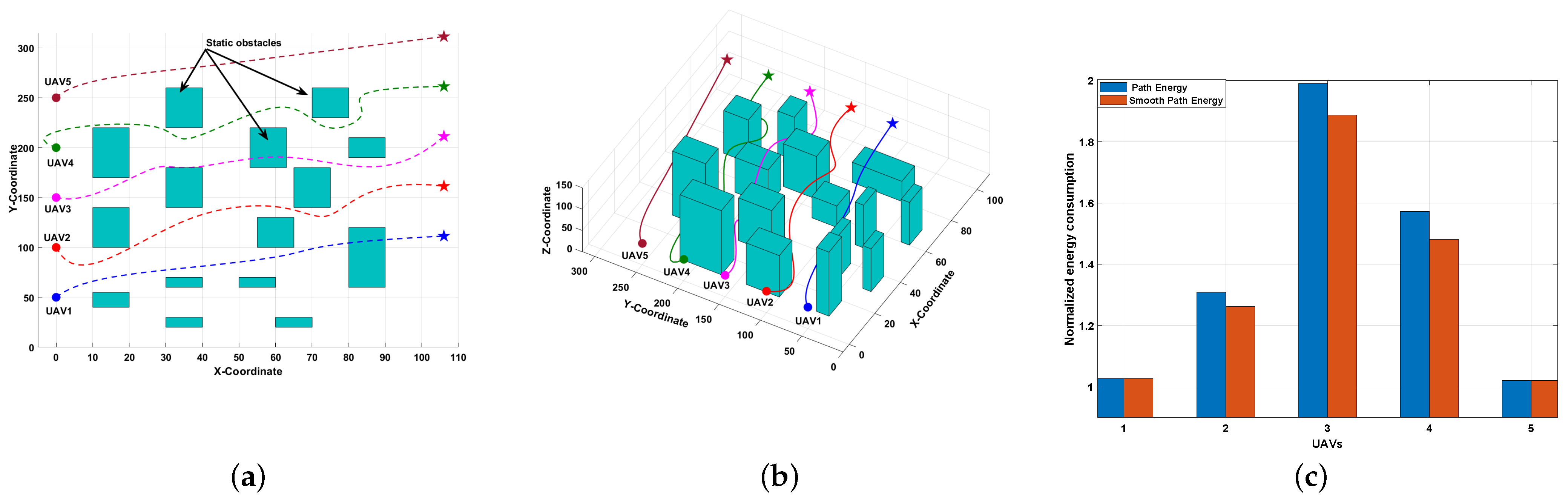 Novel Energy-Aware 3D UAV Path Planning and Collision Avoidance Using Receding Horizon and ...