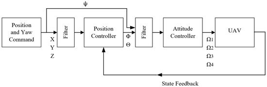 Sparse Online Gaussian Process Adaptive Control of Unmanned Aerial Vehicle with Slung Payload