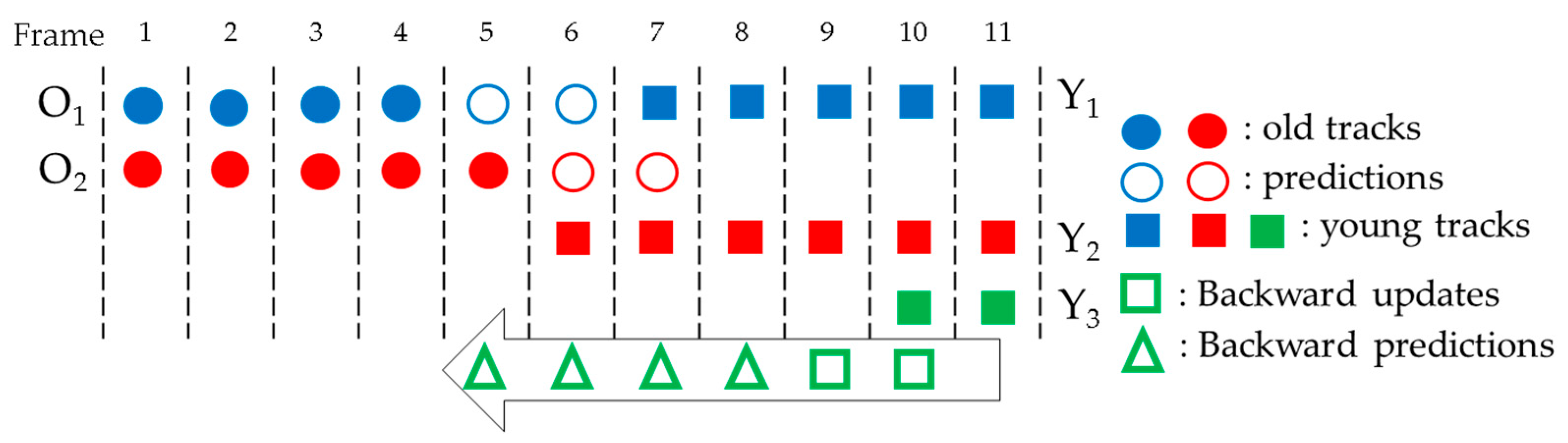 Multi-Rotor Drone-Based Thermal Target Tracking with Track Segment Association for Search and ...