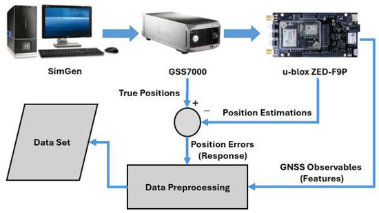 Machine Learning-Based Environment-Aware GNSS Integrity Monitoring for ...