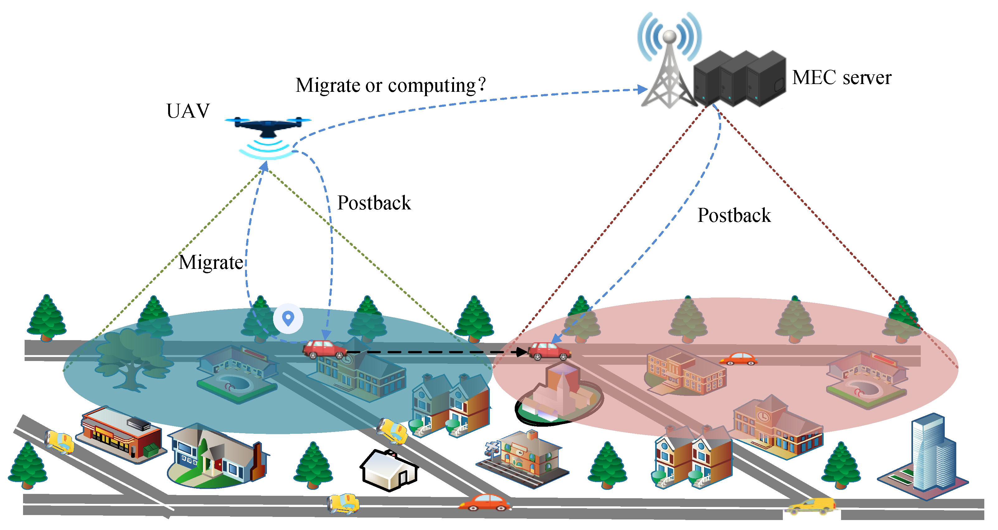 Joint Optimization Strategy of Task Migration and Power Allocation Based on Soft Actor-Critic in ...