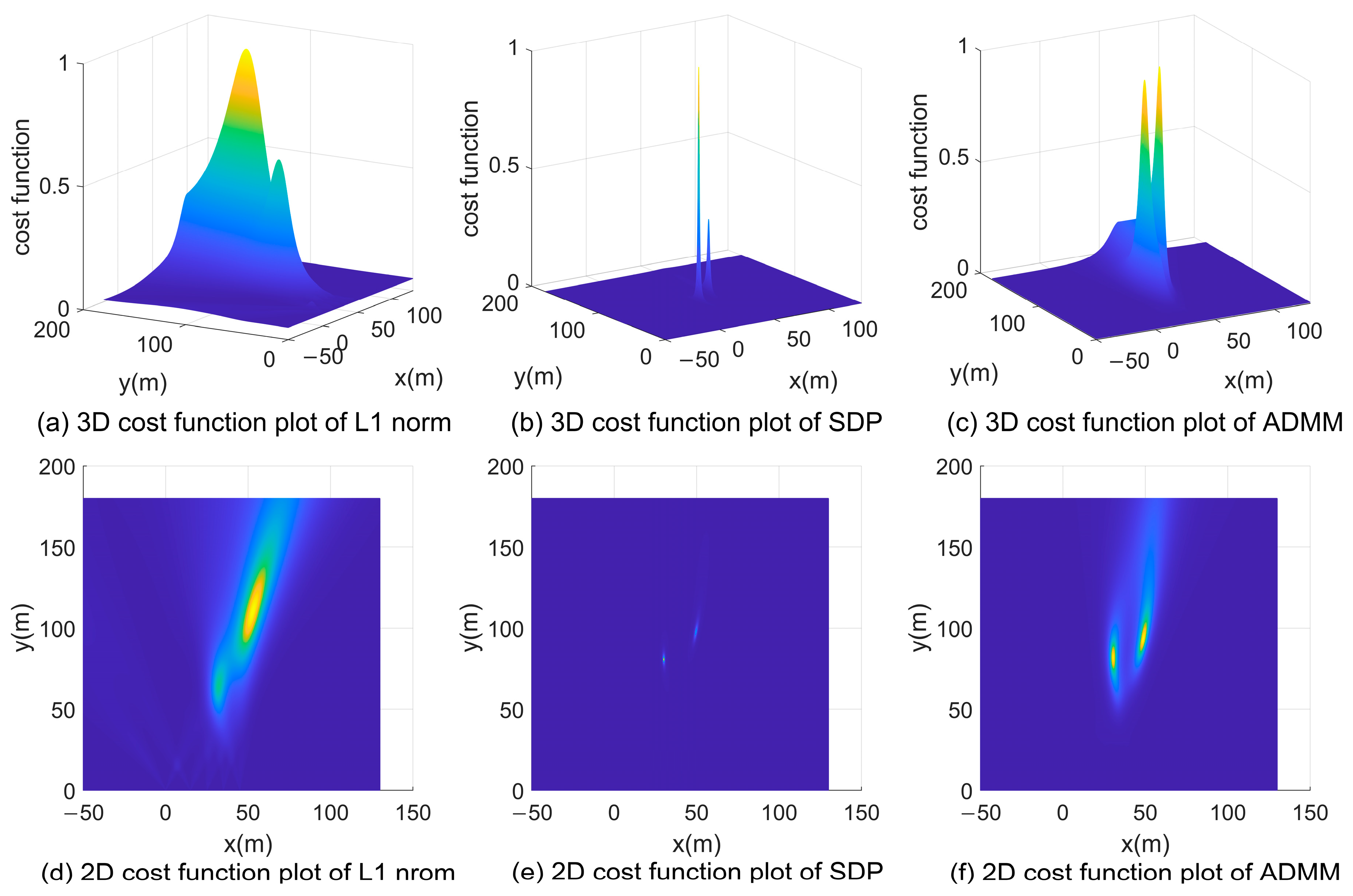 UAV-Mounted RIS-Aided Multi-Target Localization System: An Efficient Sparse-Reconstruction-Based ...