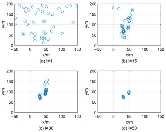 UAV-Mounted RIS-Aided Multi-Target Localization System: An Efficient Sparse-Reconstruction-Based ...