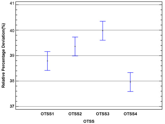 Mobility-Aware Task Offloading and Resource Allocation in UAV-Assisted Vehicular Edge Computing ...