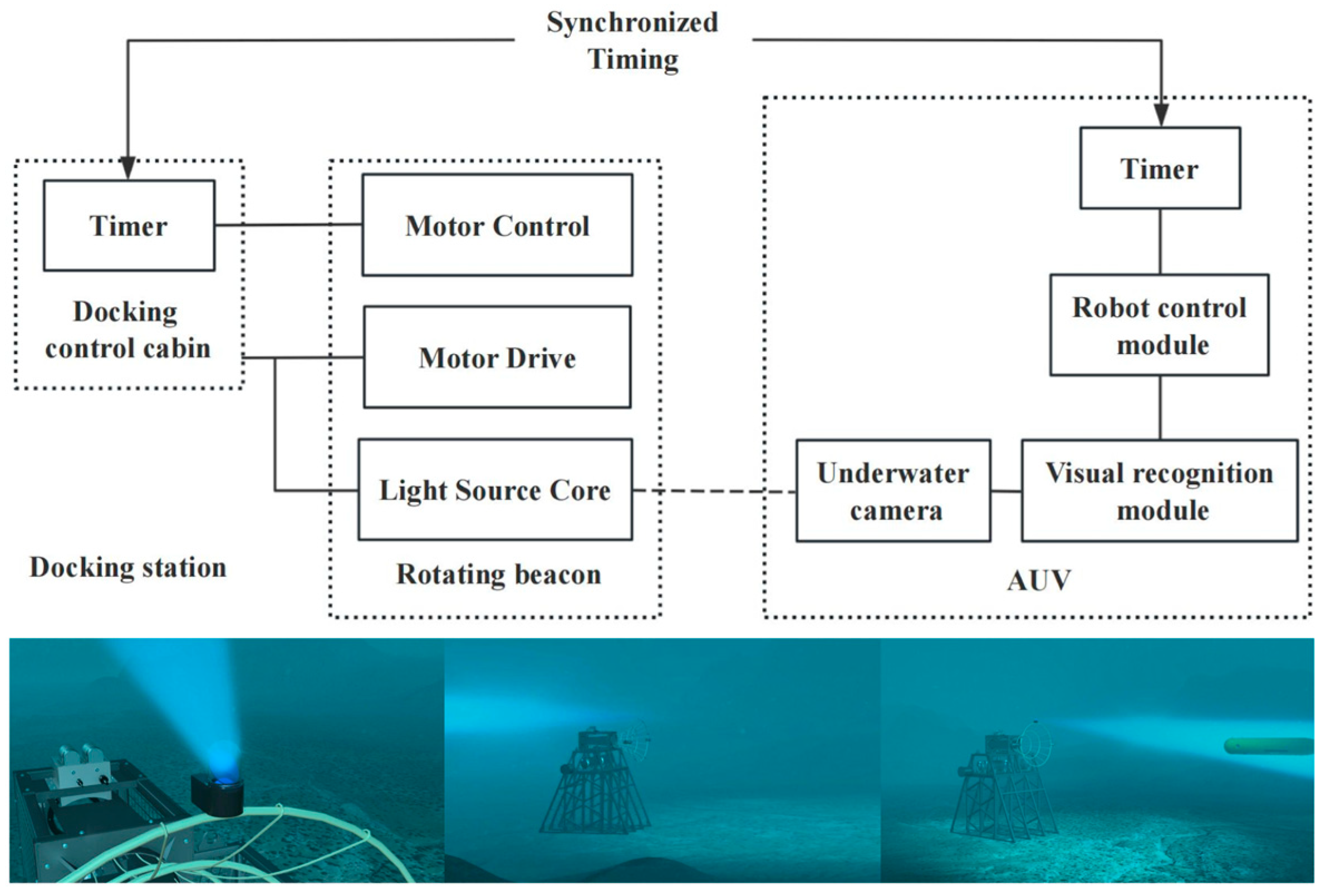 Deep Learning-Based Docking Scheme for Autonomous Underwater Vehicles ...