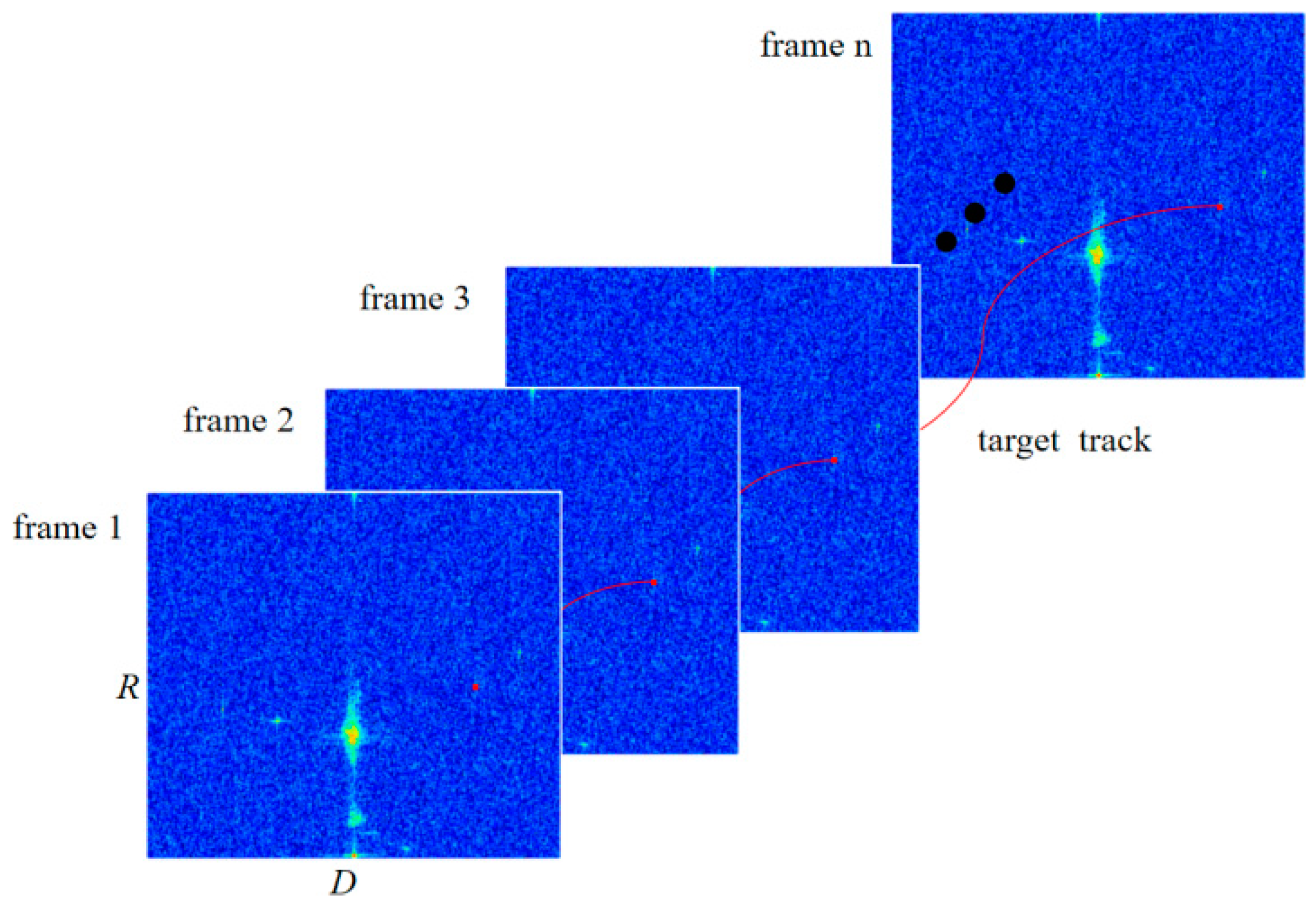 Radar False Alarm Suppression Based on Target Spatial Temporal Stationarity for UAV Detecting