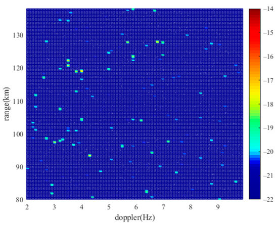 Radar False Alarm Suppression Based on Target Spatial Temporal ...