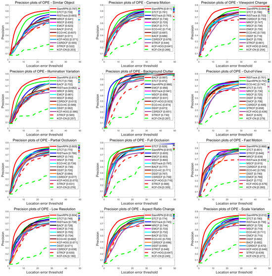 UAV Visual Object Tracking Based on Spatio-Temporal Context
