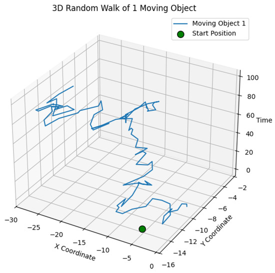 Survey of Path Planning for Aerial Drone Inspection of Multiple Moving ...
