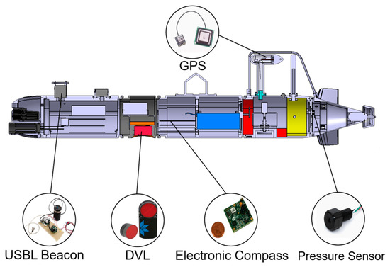 An Enhanced Adaptive Ensemble Kalman Filter for Autonomous Underwater ...