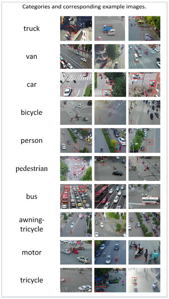 HawkEye Conv-Driven YOLOv10 with Advanced Feature Pyramid Networks for Small Object Detection in ...