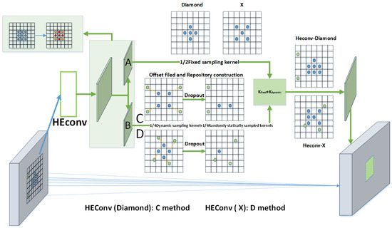 HawkEye Conv-Driven YOLOv10 with Advanced Feature Pyramid Networks for ...