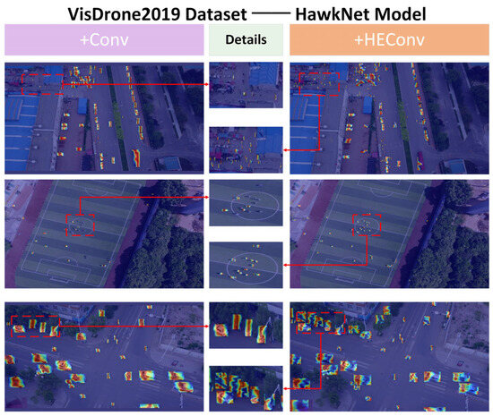 HawkEye Conv-Driven YOLOv10 with Advanced Feature Pyramid Networks for Small Object Detection in ...