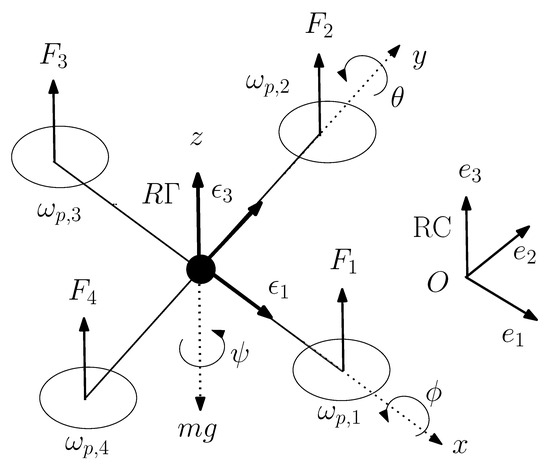 Physics-Informed Neural Networks for Unmanned Aerial Vehicle System Estimation