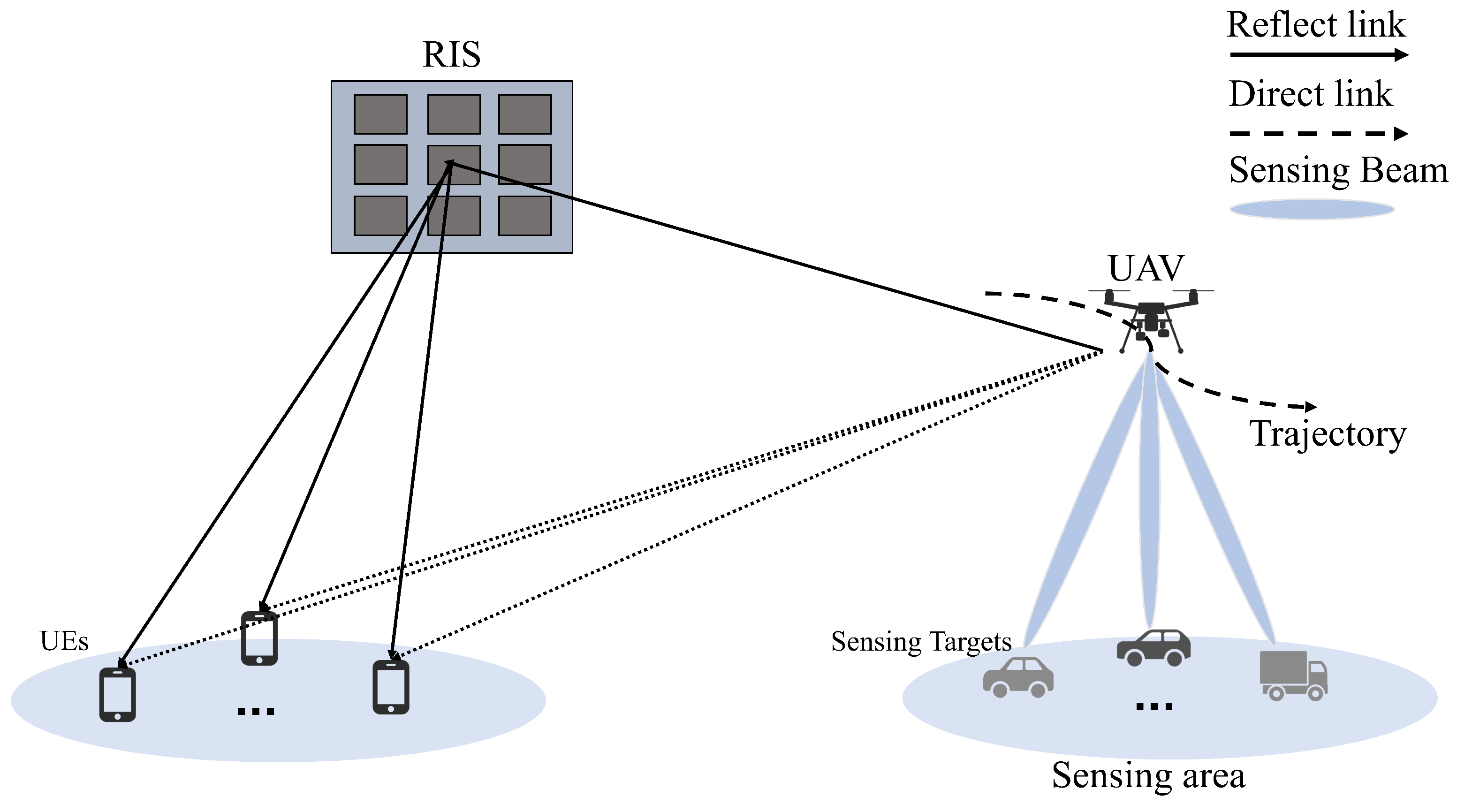 A Hierarchical Deep Reinforcement Learning Approach for Throughput Maximization in ...