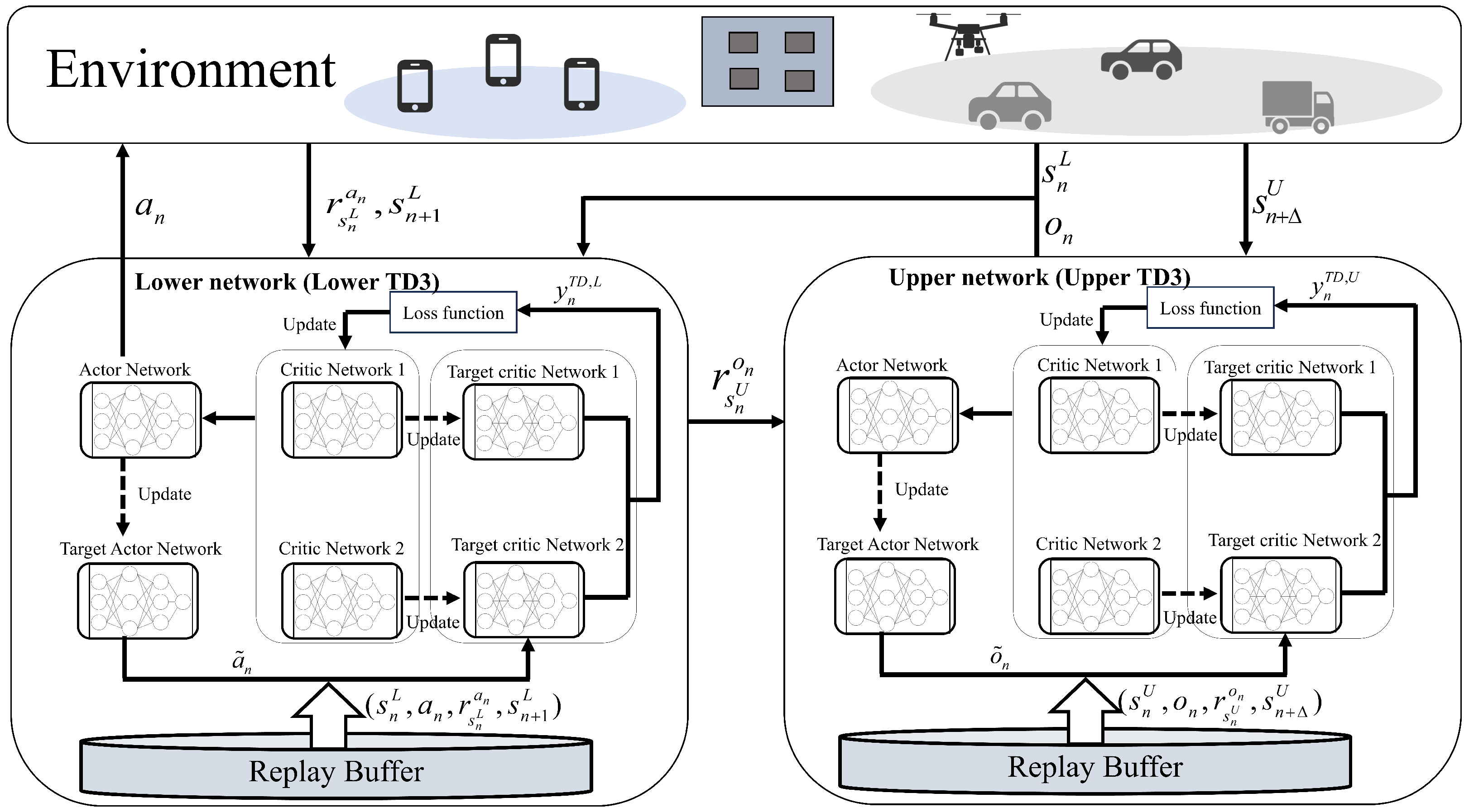 A Hierarchical Deep Reinforcement Learning Approach for Throughput Maximization in ...