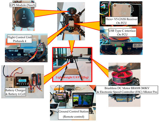 An AI-Based Deep Learning with K-Mean Approach for Enhancing Altitude ...