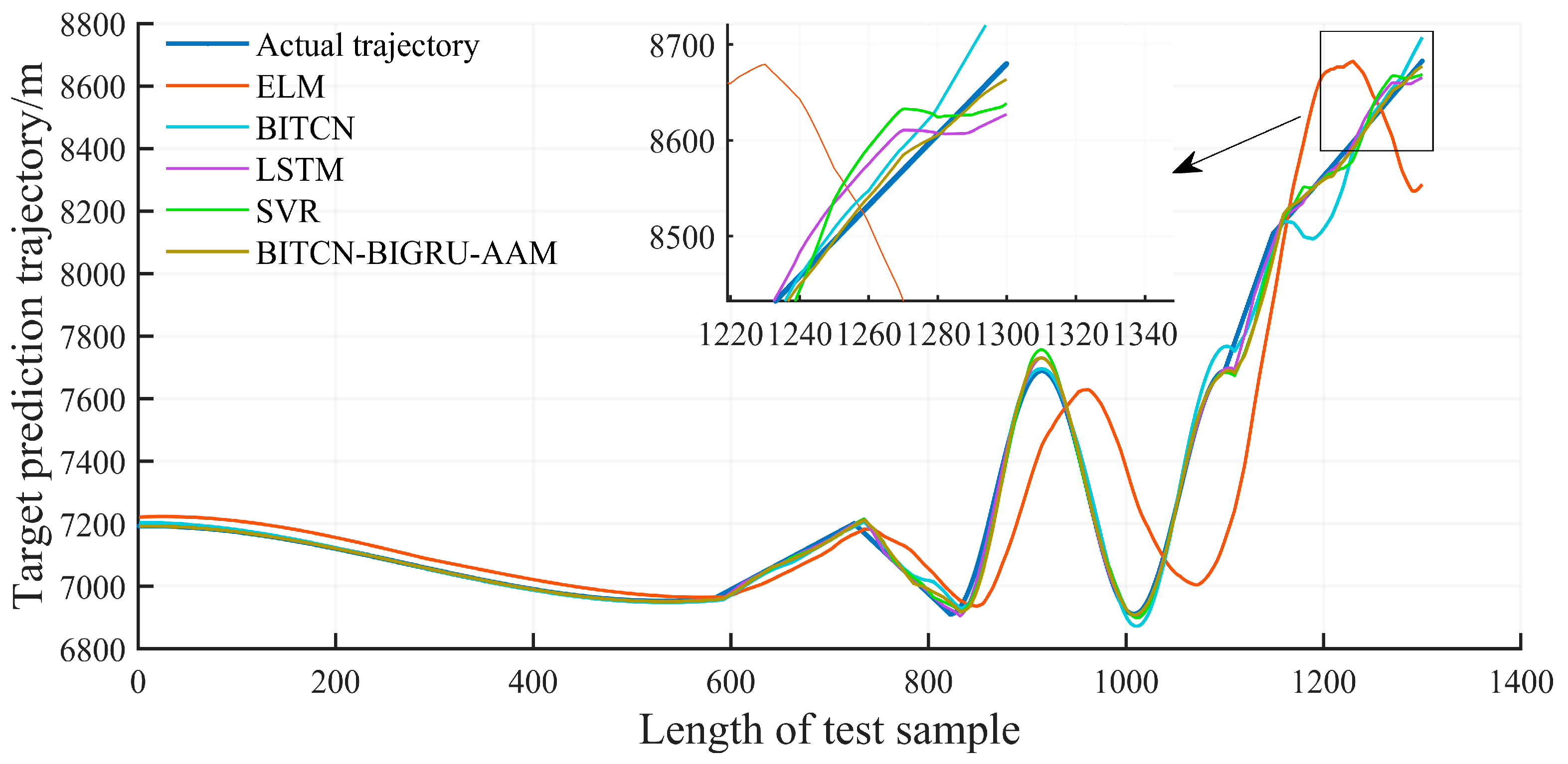 Intelligent Dynamic Trajectory Planning of UAVs: Addressing Unknown Environments and ...