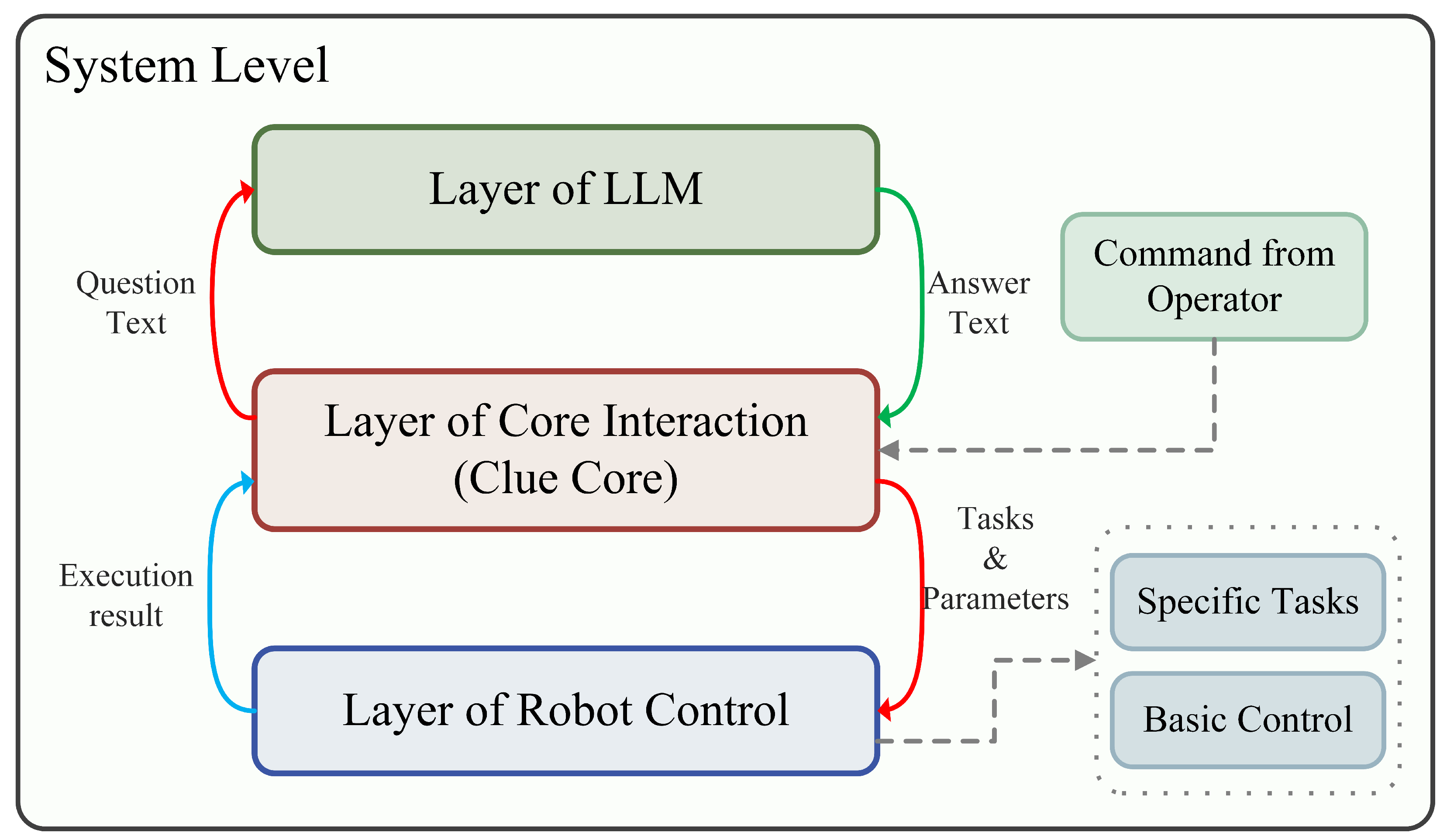 Applying Large Language Model to a Control System for Multi-Robot Task ...