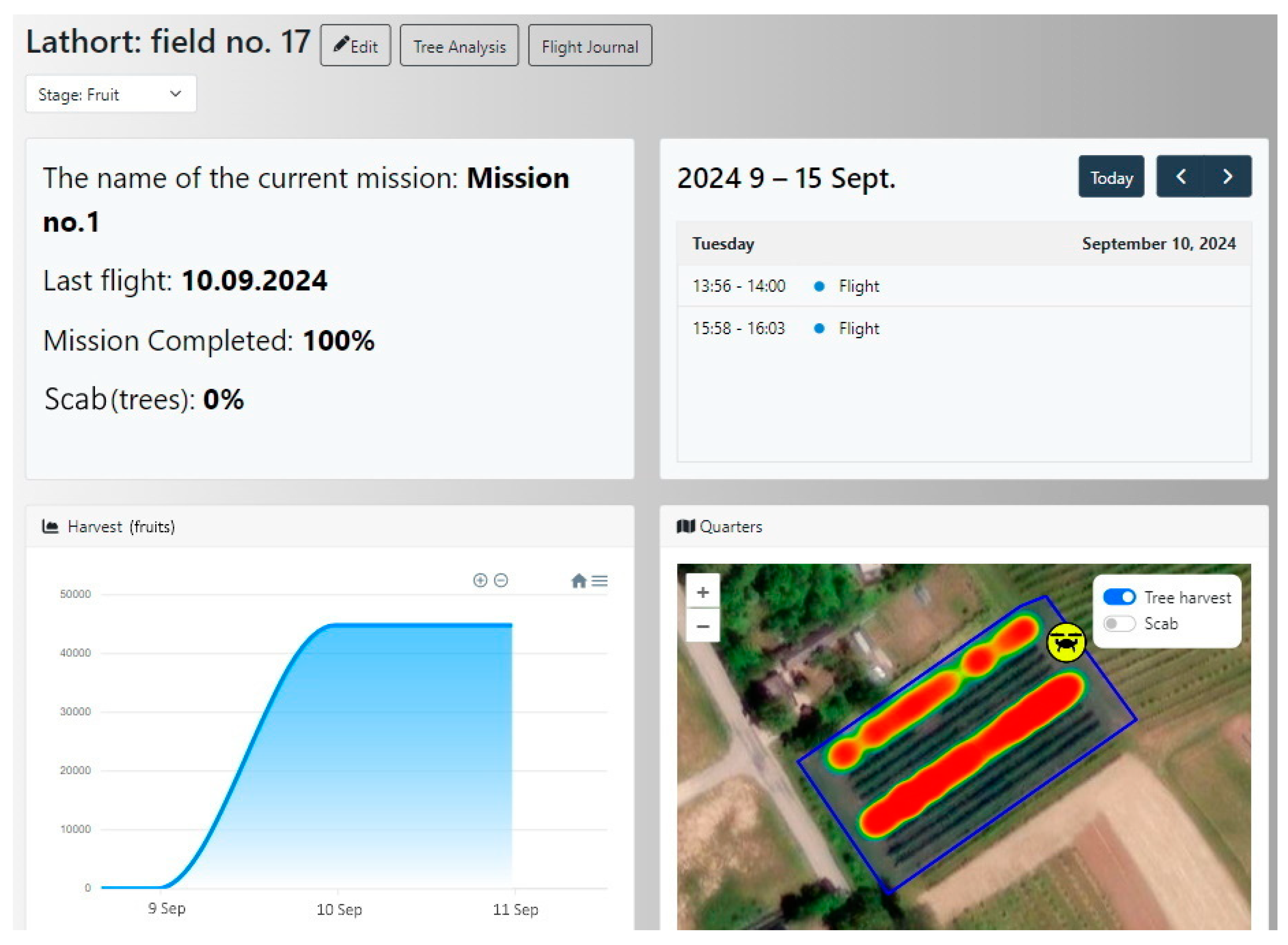 Autonomous Yield Estimation System for Small Commercial Orchards Using UAV and AI