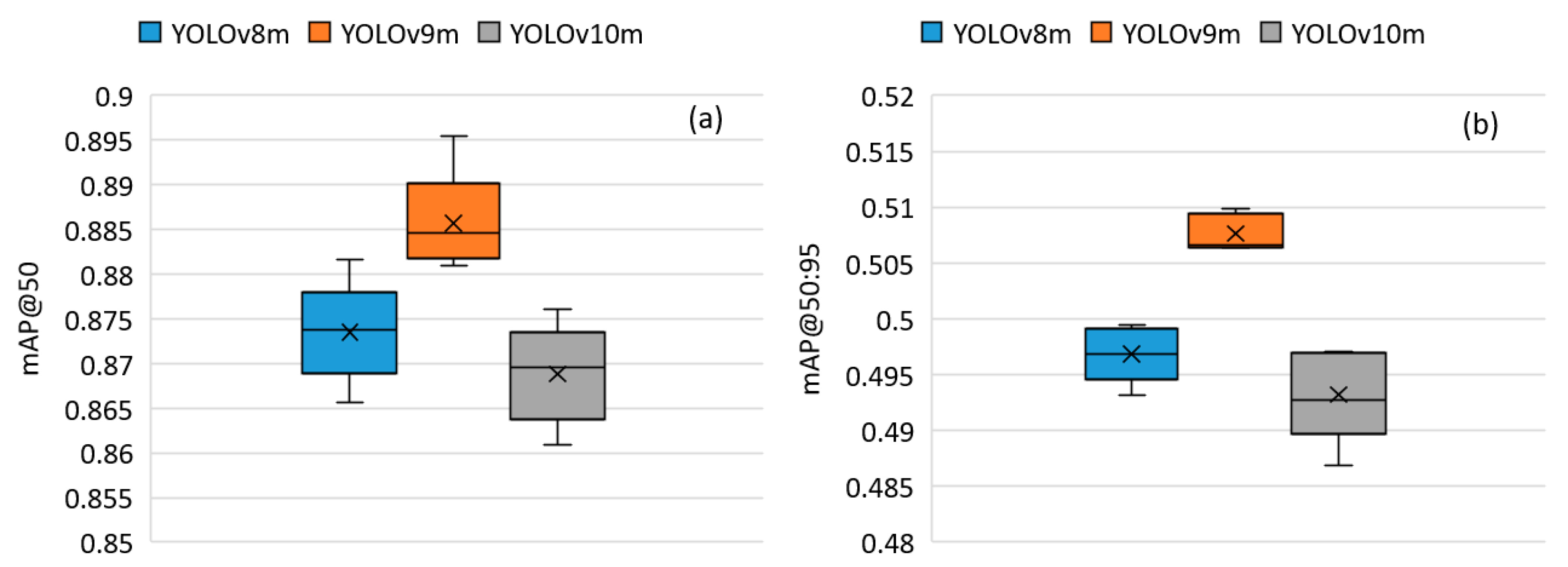 Autonomous Yield Estimation System for Small Commercial Orchards Using ...