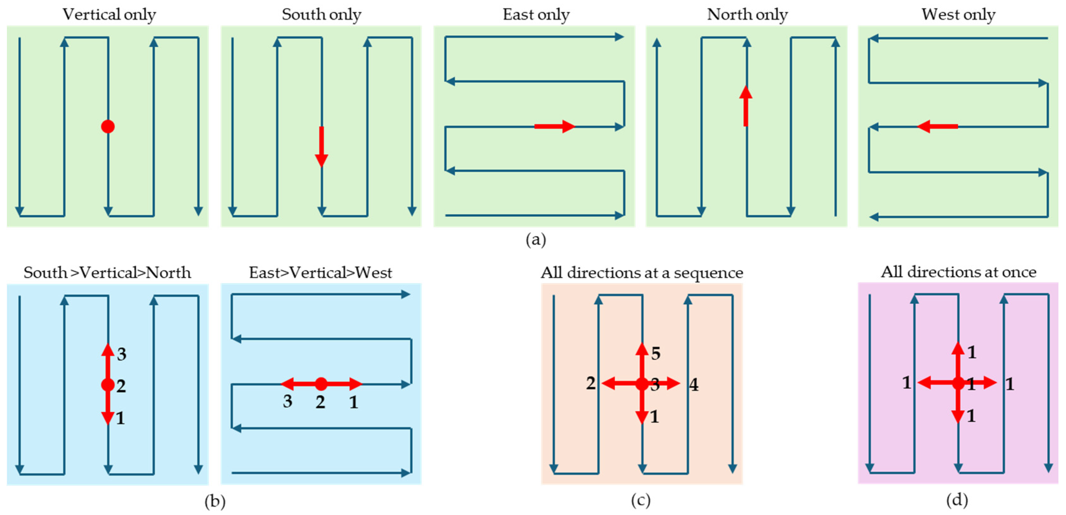 Enhancing Direct Georeferencing Using Real-Time Kinematic UAVs and Structure from Motion-Based ...