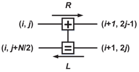 Research on Enhanced Belief Propagation List Decoding Algorithm for ...