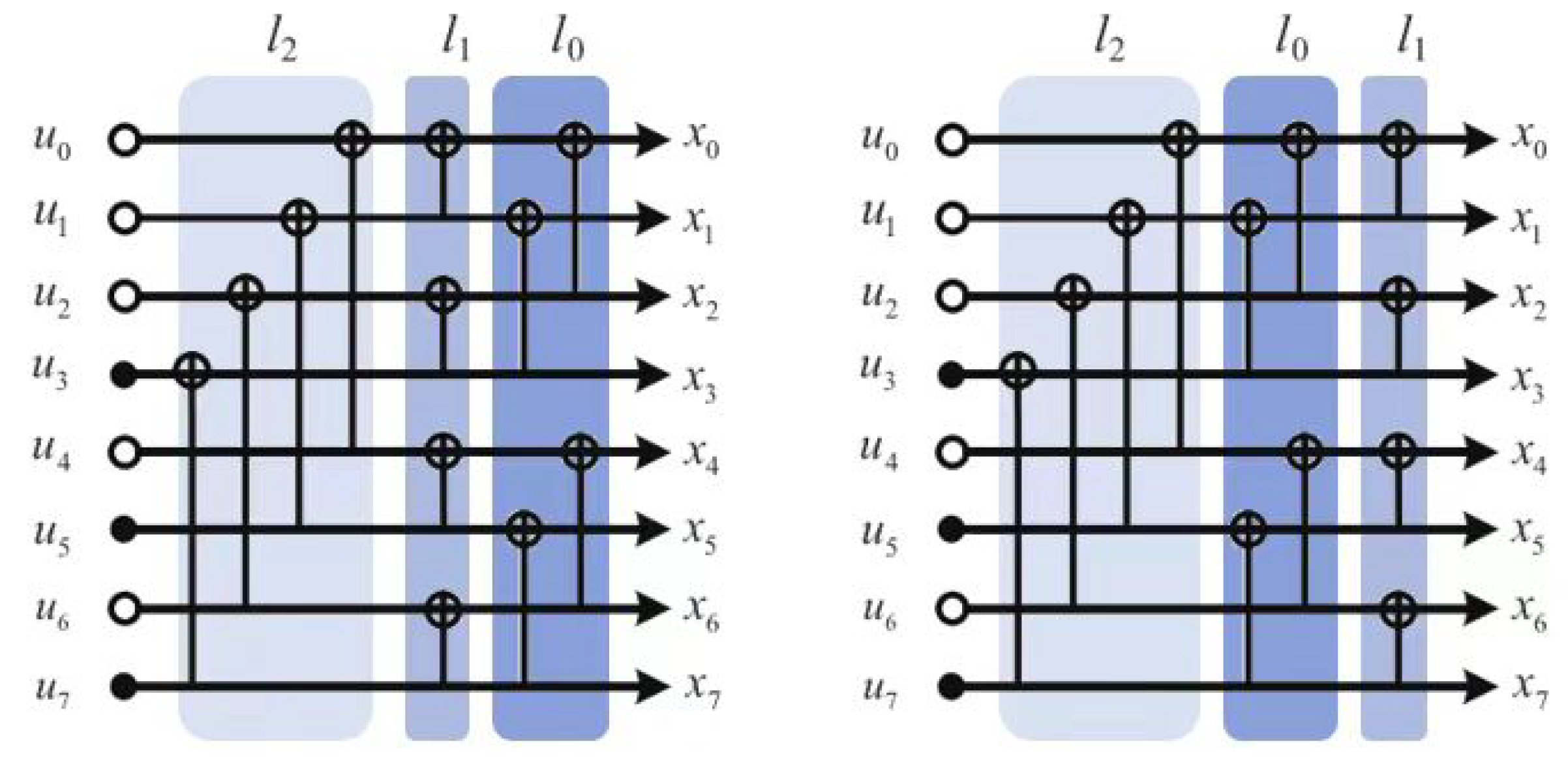 Research on Enhanced Belief Propagation List Decoding Algorithm for Polar Codes in UAV ...