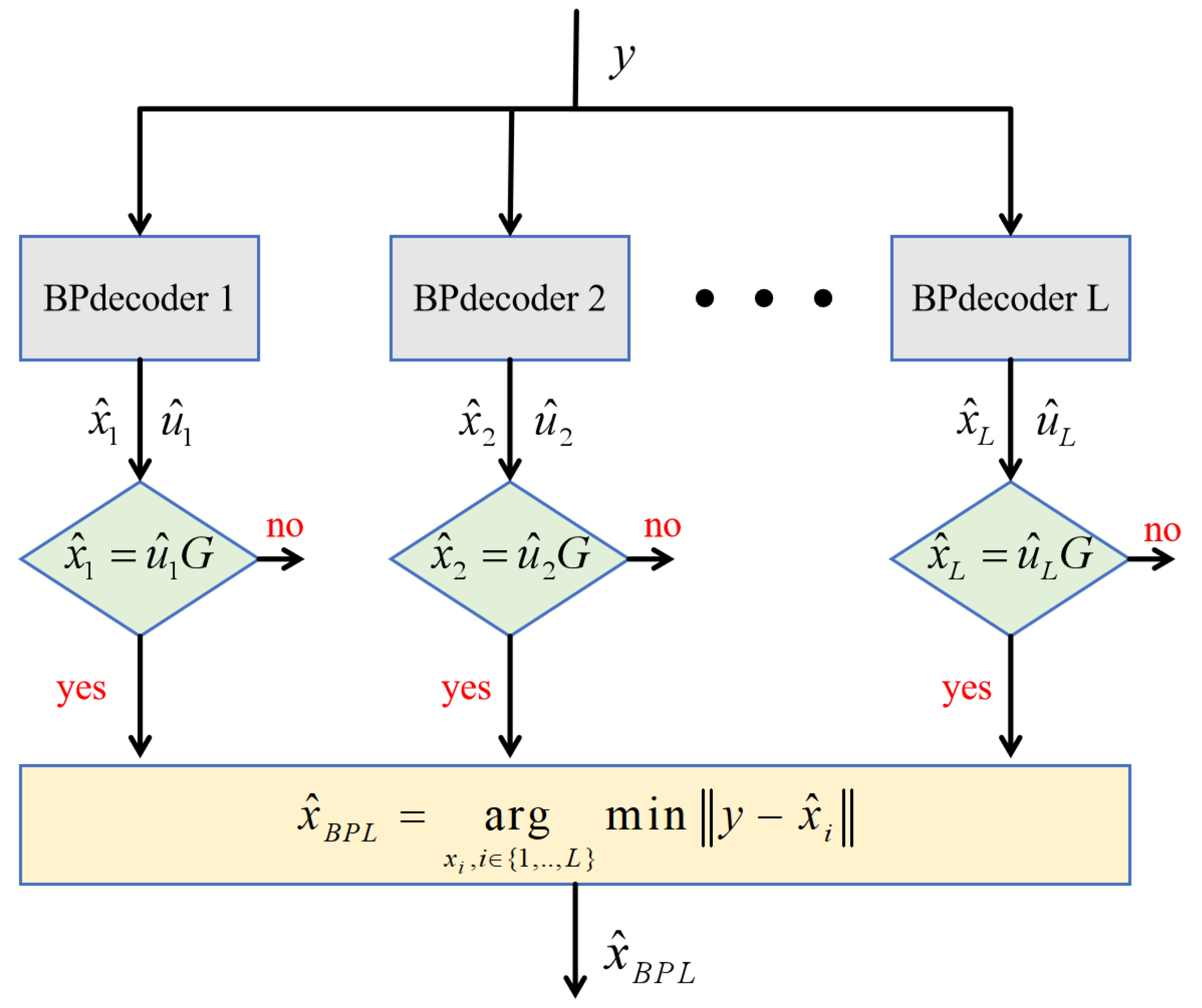 Research on Enhanced Belief Propagation List Decoding Algorithm for Polar Codes in UAV ...