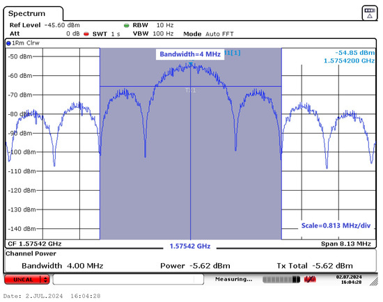 Jamming and Spoofing Techniques for Drone Neutralization: An ...