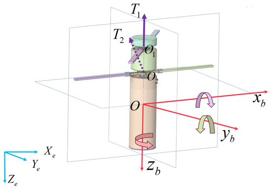 Fast and Intelligent Proportional–Integral–Derivative (PID) Attitude ...