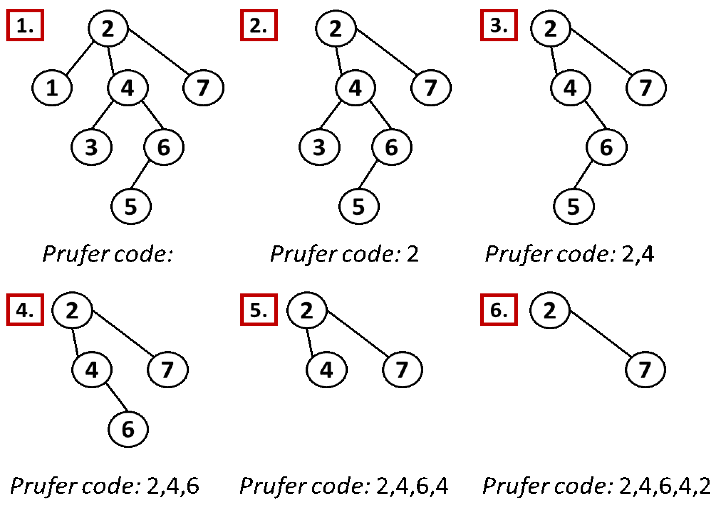 A Novel Spherical Shortest Path Planning Method for UAVs