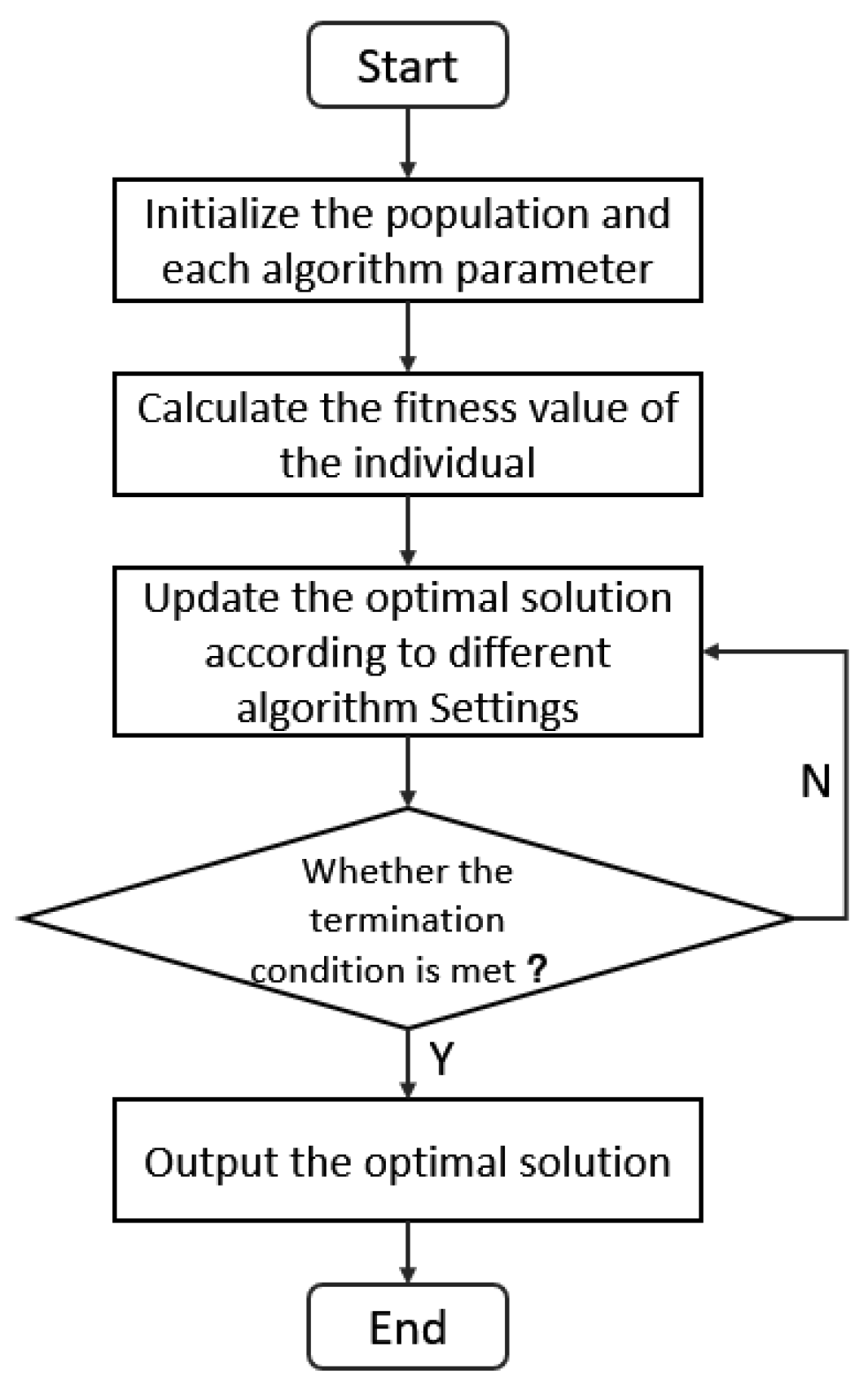 A Novel Spherical Shortest Path Planning Method for UAVs