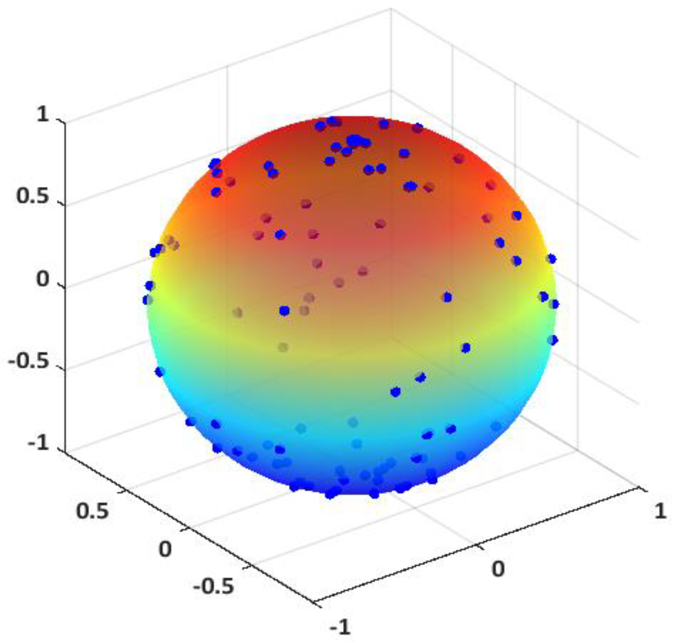 A Novel Spherical Shortest Path Planning Method for UAVs