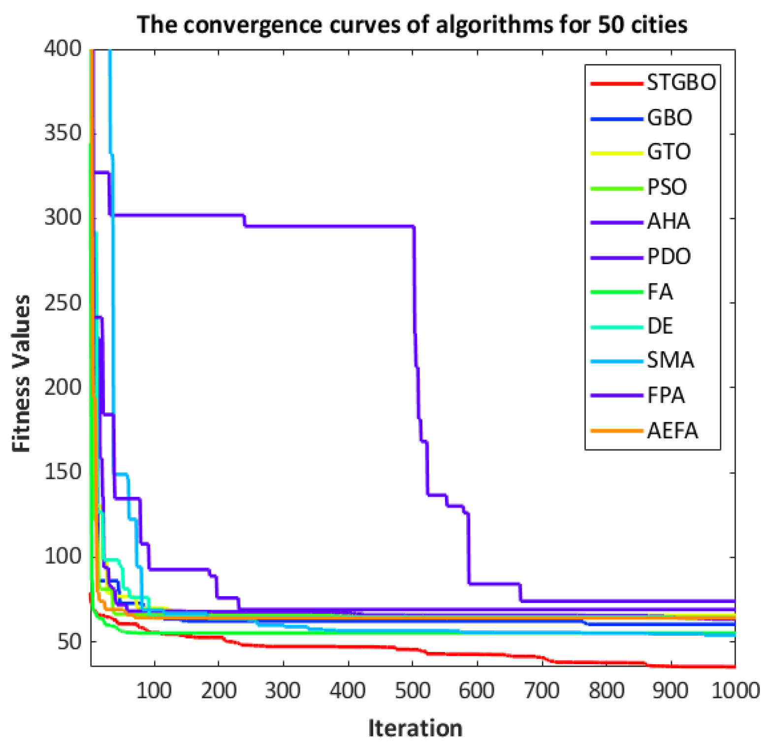 A Novel Spherical Shortest Path Planning Method for UAVs