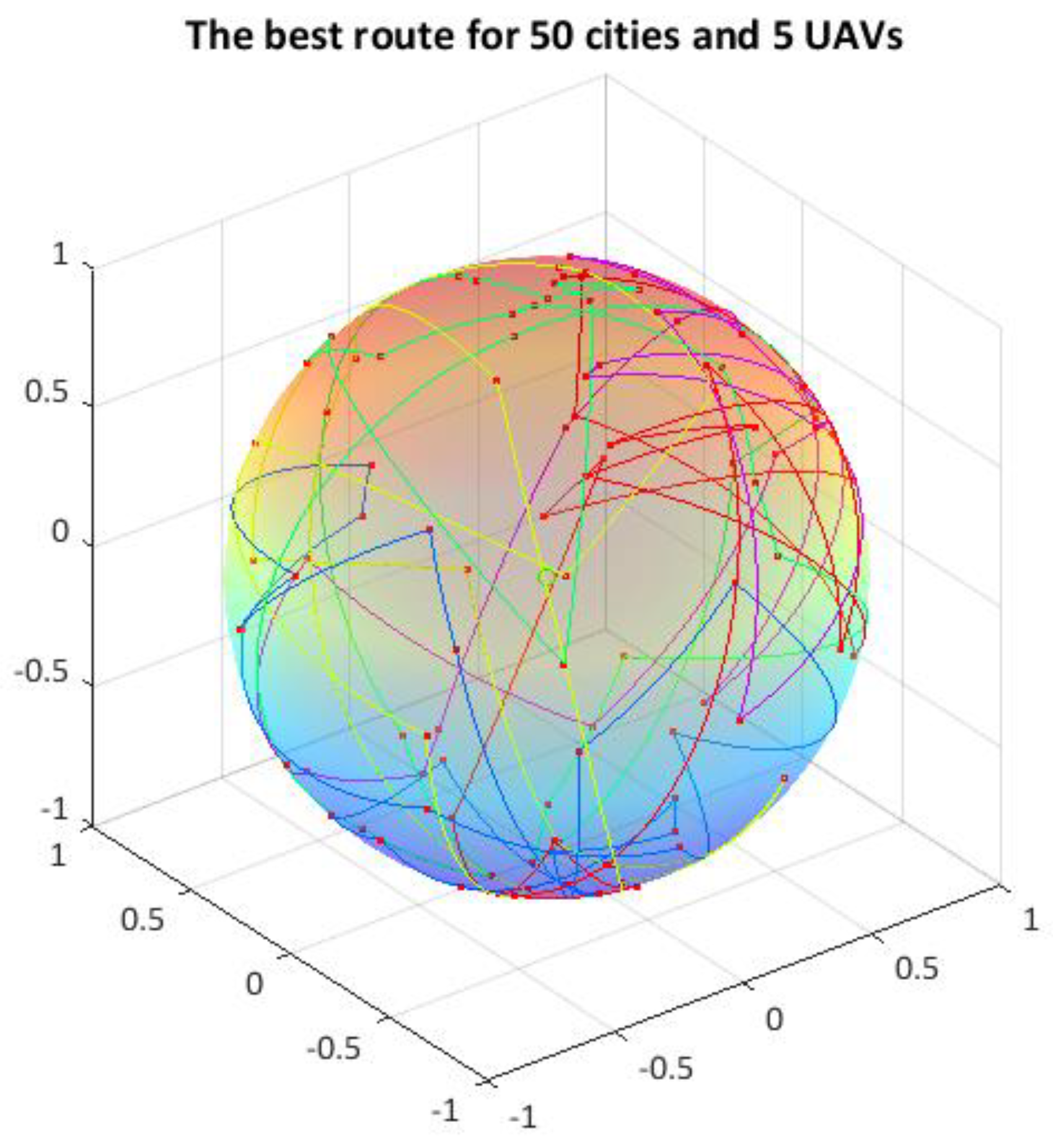 A Novel Spherical Shortest Path Planning Method for UAVs