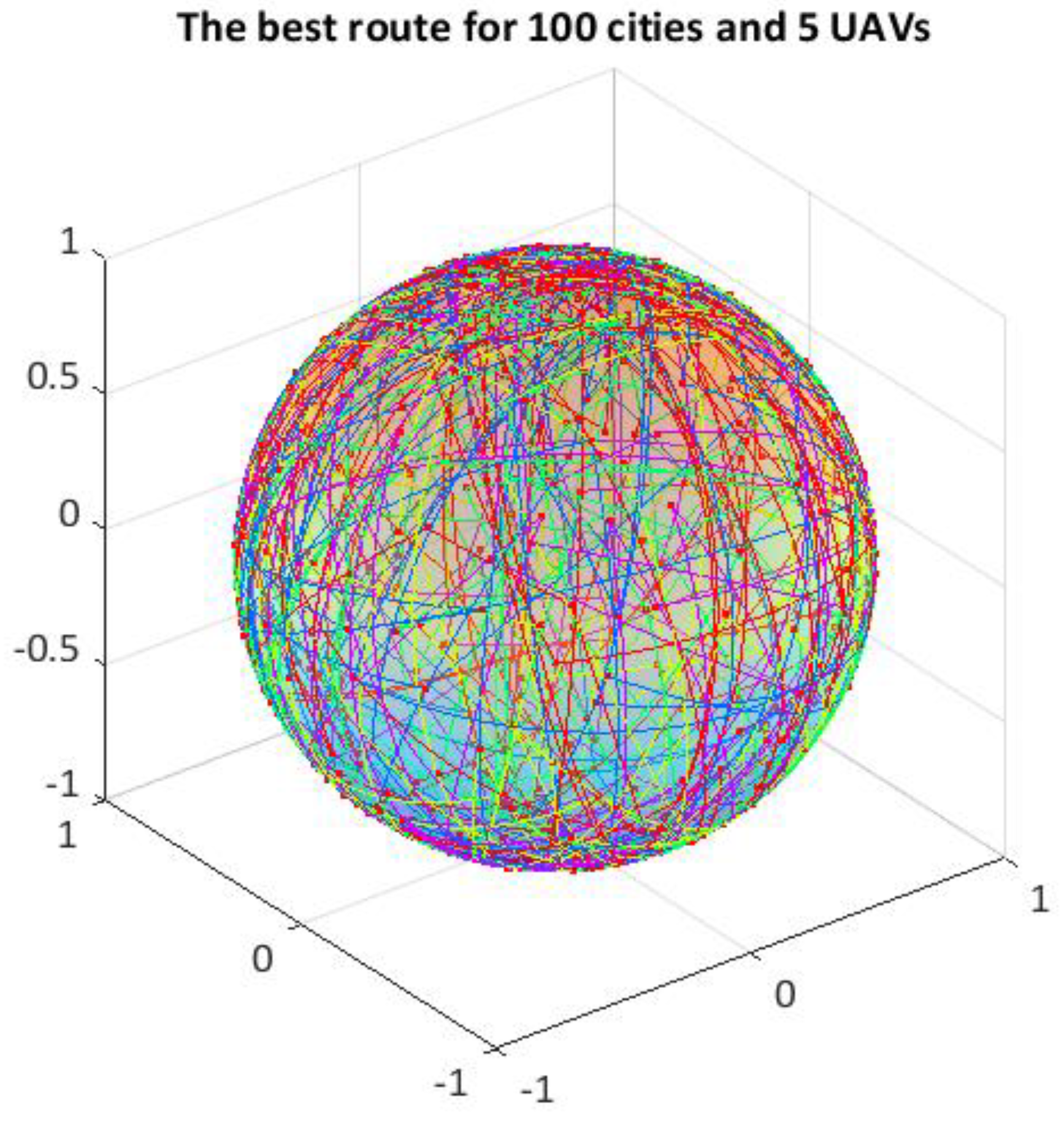 A Novel Spherical Shortest Path Planning Method for UAVs