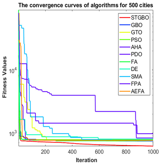A Novel Spherical Shortest Path Planning Method for UAVs