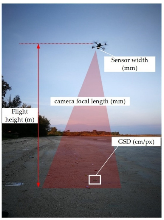 Drone-Enabled AI Edge Computing and 5G Communication Network for Real-Time Coastal Litter Detection