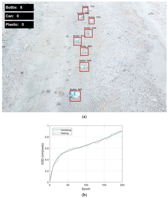 Drone-Enabled AI Edge Computing and 5G Communication Network for Real ...