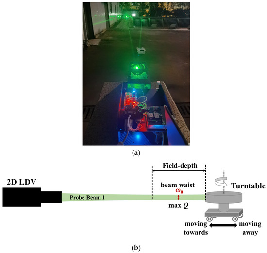 Positioning Method for Unmanned Aerial Vehicle (UAV) Based on Airborne ...