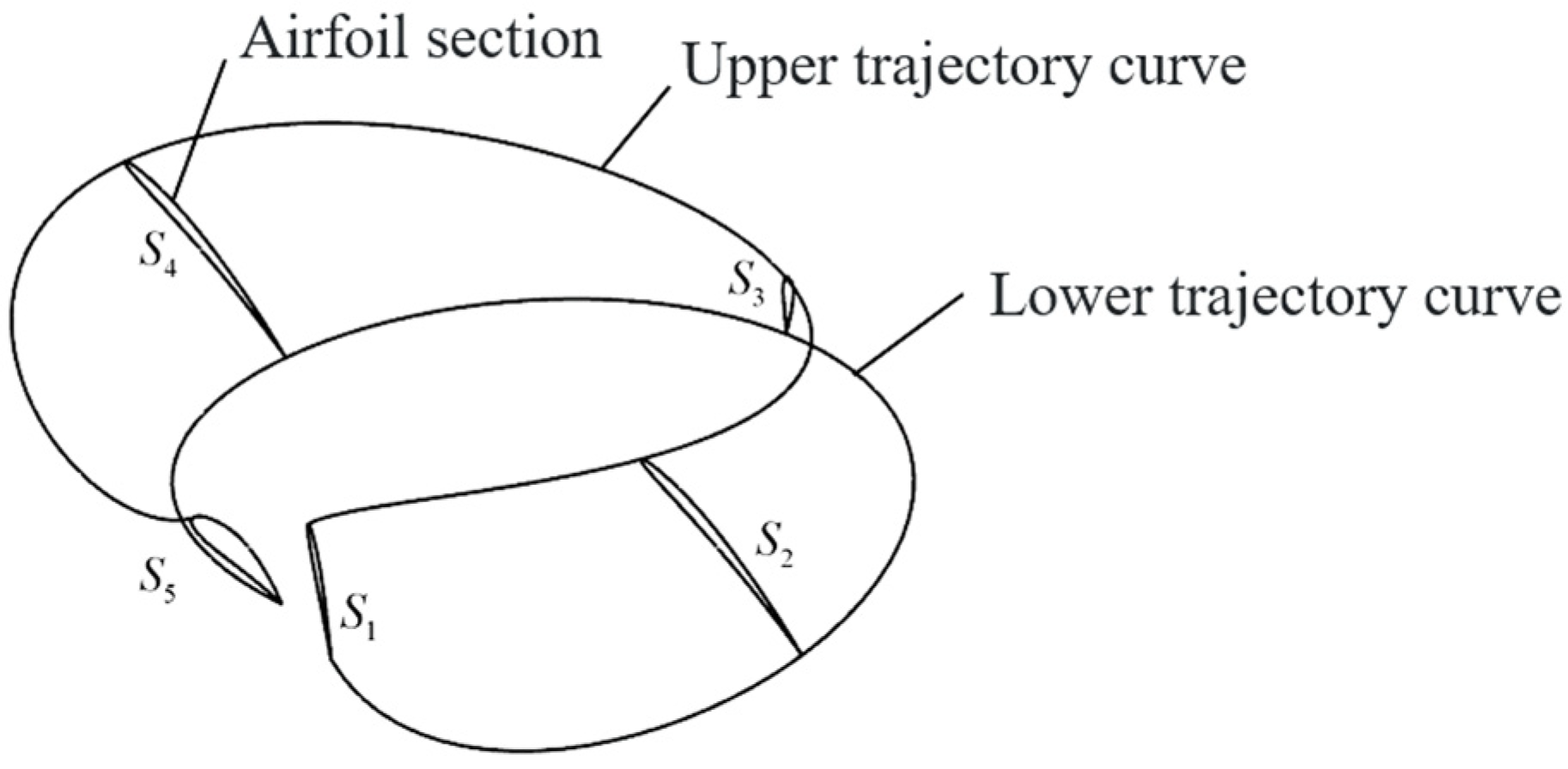 Analysis and Evaluation of Aerodynamic Noise Characteristics of ...