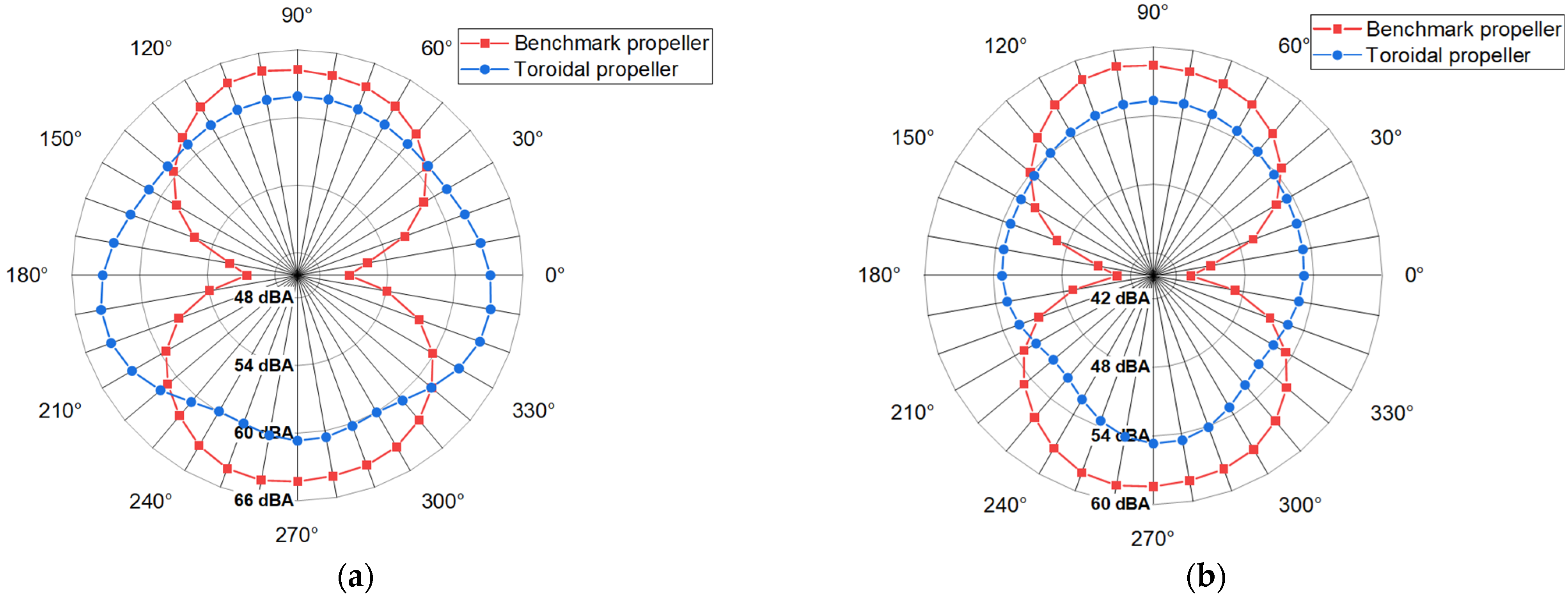 Analysis and Evaluation of Aerodynamic Noise Characteristics of ...