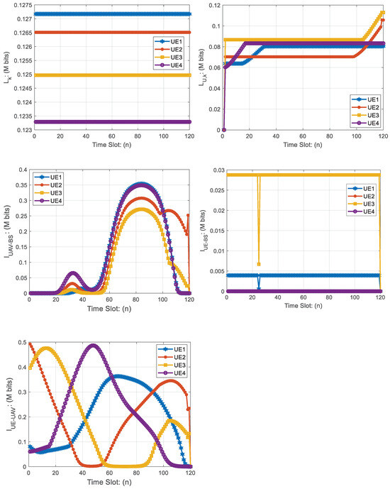 Robust Task Offloading and Trajectory Optimization for UAV-Mounted ...