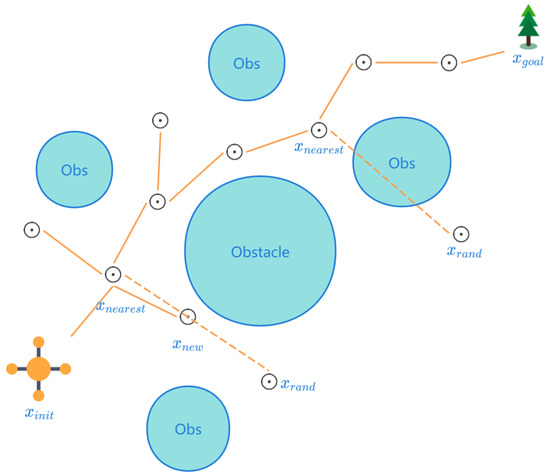 A 3D Path Planning Algorithm for UAVs Based on an Improved Artificial Potential Field and ...