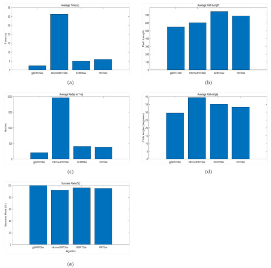 A 3d Path Planning Algorithm For Uavs Based On An Improved Artificial Potential Field And